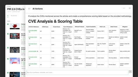 Ai Actions Prompt Customized Cve Scoring Feedly
