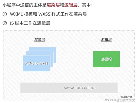 【web】微信小程序笔记小结（简介）笔记共享小程序总结 Csdn博客