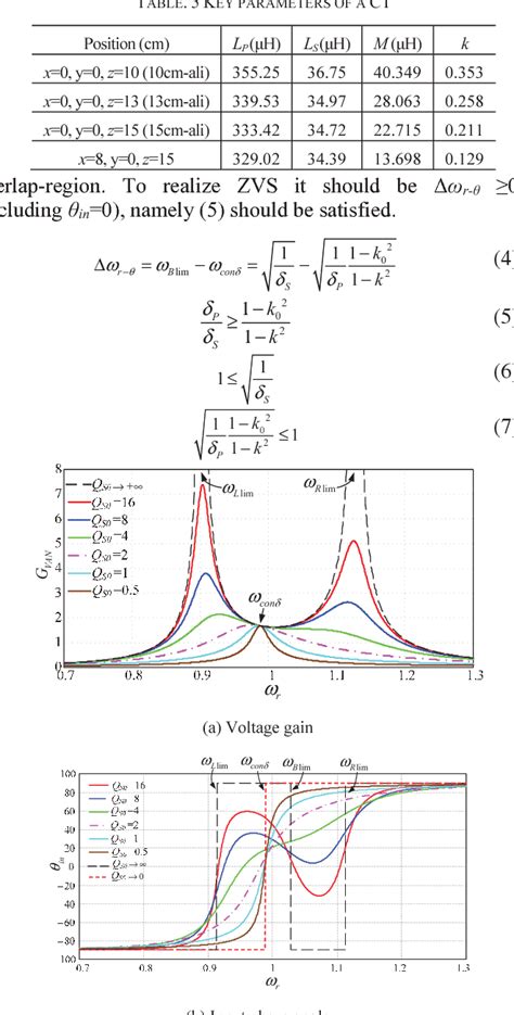 Figure 3 From Design Of Sp Compensated Ipt System Considering Parameter Variations In