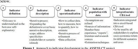Figure 1 From The Costs And Benefits Of Snomed Ct Implementation An Economic Assessment Model
