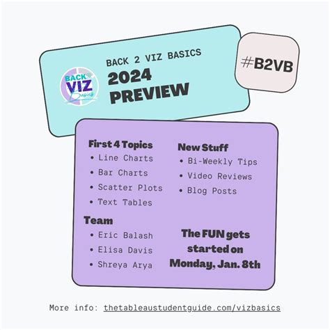 Back 2 Viz Basics Data Visualization Branden Kornell Posted On The