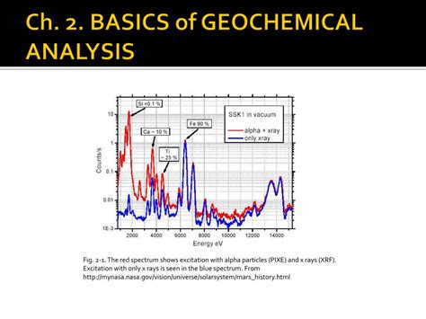 Ppt Ch 2 Basics Of Geochemical Analysis Powerpoint Presentation Free Download Id2941957
