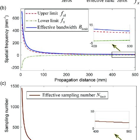 A Schematic Diagram Of Shrink Of The Effective Bandwidth With Download Scientific Diagram