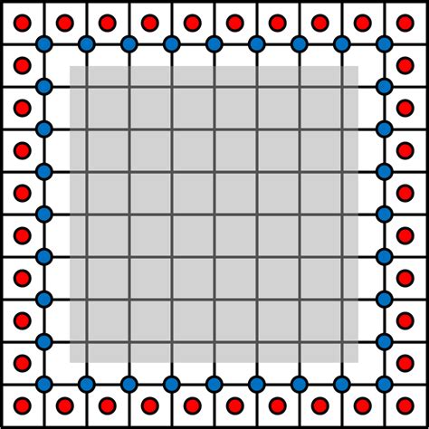 Three Kinds Of Arbitrary Distributions Of Pg Tsvs A Cross B Download Scientific Diagram