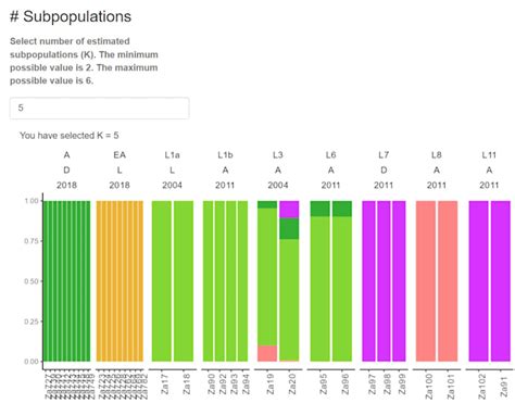 Create Professional Looking R Shiny Apps And Dashboards By Brendan Lahm Fiverr