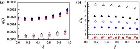 A Radial Variation Of The Normalised Kolmogorov Length Scale At