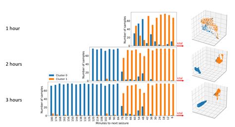 Epileptic Seizure Prediction Alessio Quercia