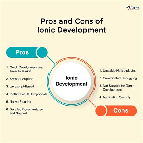 Pros And Cons Of Ionic Development Infographic