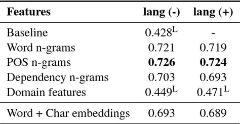 Table 3 From Experiments With Universal Cefr Classification Semantic Scholar
