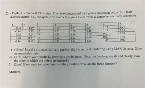 Solved 25 15 Pts Hierarchical Clustering Five