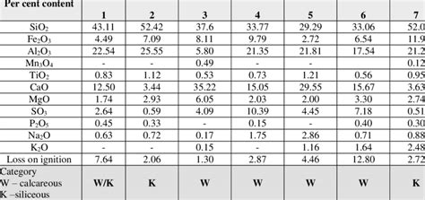Chemical Composition Test Results Download Table