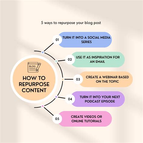 Caitlin Lemon On Linkedin Contentmarketing Digitalmarketing