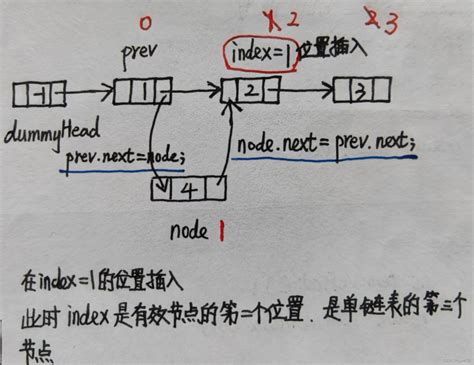 6 带头单向非循环链表删除链表尾部节点打印新链表 Csdn博客