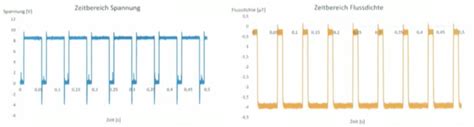Waveform Shape And Pulsetrain Complexity Pemf Therapy Information Pemf