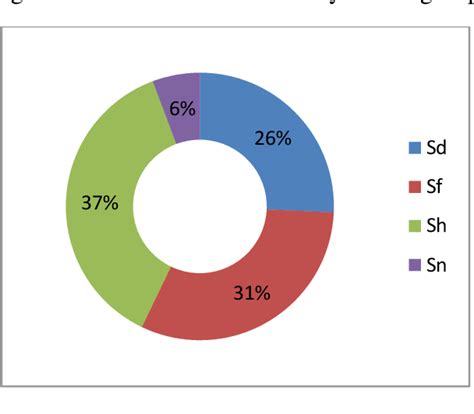 figure 5 from honey algorithm for securing and identifying hackers in a