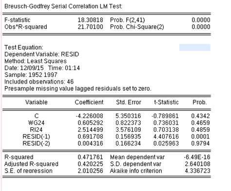 Solved Test For Autocorrelation Using The Lm Test Remember