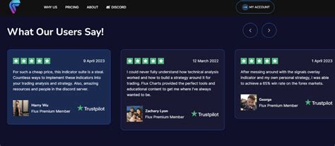 Flux Charts Review Is This A Legit Trading Platform