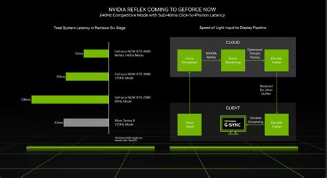 Geforce Now Ultimate First Impressions Streaming Has Come A Really