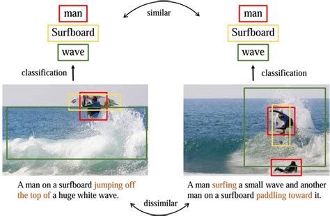 Illustration Of The Problem Of Using Pre‐trained Cnns To Extract Image Download Scientific