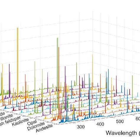Typical Preprocessed Libs Spectra Of The Twelve Types Of Rock Samples
