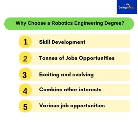 Robotics Engineering Course Subjects Syllabus Fees Salary And Scope Robotics Engineering Course Subjects Syllabus Fees Salary And Scope