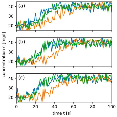 Comparison Of Hydraulic And Tracer Tomography For Discrete Fracture Network Inversion