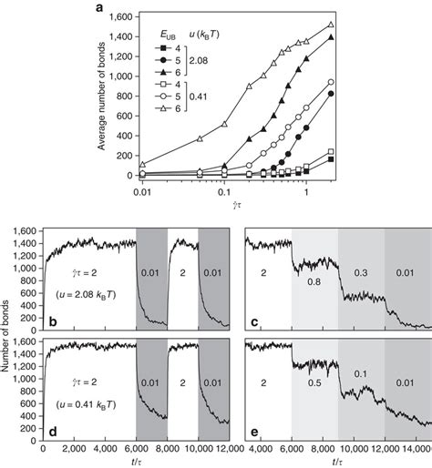 Average Aggregation Sizes And Reversibility Testsa Average Number Of
