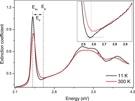 Thermally Induced First Order Phase Transition In The Fc6h4c2h4nh32