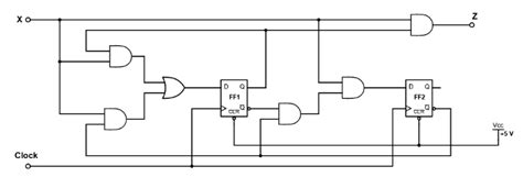 solved for the following clocked sequential circuit with one