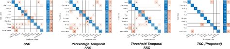Figure 3 From Human Activity Recognition From Skeletal Data Using Covariance Descriptor And