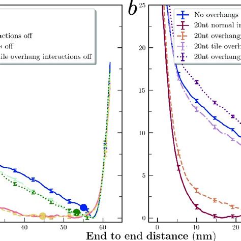 Entropy As The Driving Force Non Bonded Interaction Potentials Of The Download Scientific