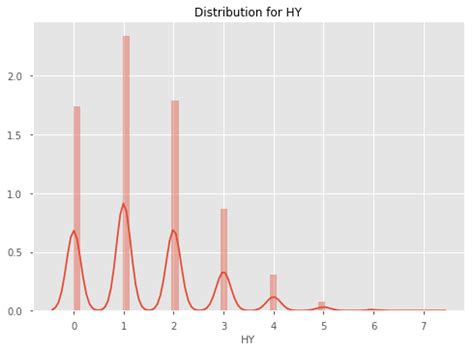 EPL Machine Learning Python The Automation Hub