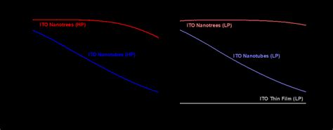 Figure S6 Comparison Of The Haze Factors Estimated For The Three Types Download Scientific