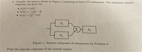 Solved Can You Do Part On Convolution By Finding The Chegg