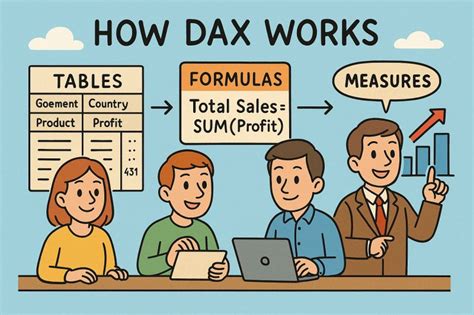 Dax Powerbi Supaphun Sutchaleo