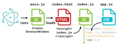 GitHub Julioczv ProjectElectron