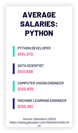 Python Mini Degree Zenva Academy