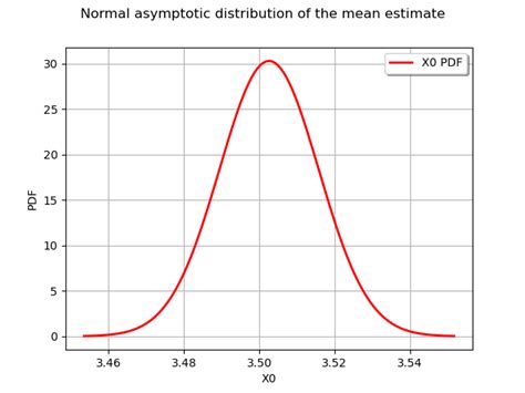 evaluate the mean of a random vector by simulations — openturns 1 21 3