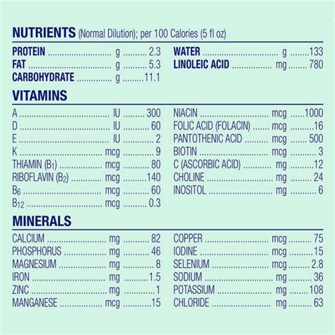 Enfamil Reguline Nutrition Facts Besto Blog