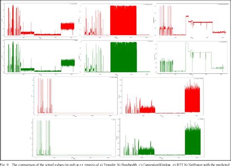 Figure 9 From Sdpredictnet A Topology Based Sdn Neural Routing Framework With Traffic Prediction