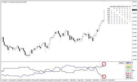 Markets Made Clear The Worlds Most Powerful Currency Strength