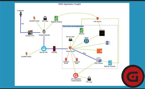 Get Application Insights With Network Documentation Graphical