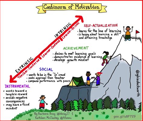 Psychology Of Sales Gamification Streamz Ai