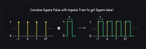 Fourier Transform Of Square Wave Rfic Design