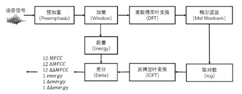 mfcc特征提取过程 mfcc 39 csdn博客