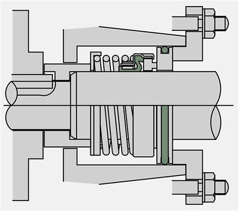 Seal Elastomers Pump Seal Supplies