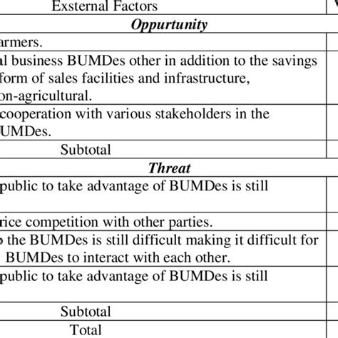 Efas Matrix External Factor Analysis Summary Download Scientific Diagram