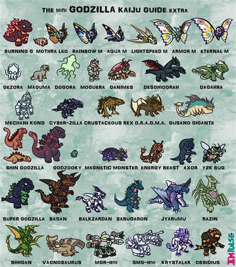 Godzilla Monster Identification Chart Different Versions Of Godzilla