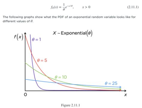 2111 Exponential Flashcards Quizlet