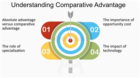 Ecuador Comparative Advantage Unpacking The Impact Of Comparative
